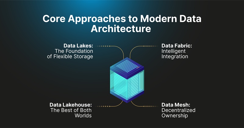 How Modern Data Architectures Are Replacing Data Silos at Scale